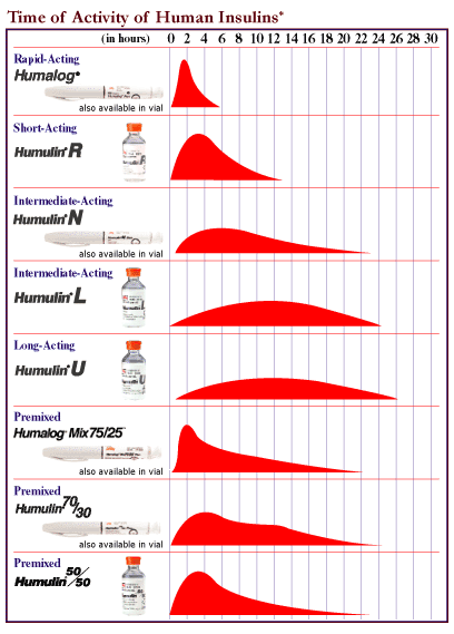 “The Ultimate Insulin Protocol” di Mike Arnold e l’uso dell’insulina ...