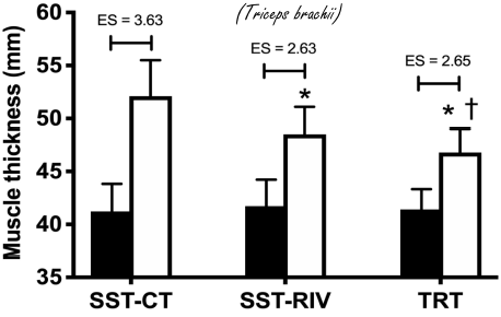 UNA ANALISI SCIENTIFICA DEL METODO SST (SARCOPLASMA STIMULATING ...