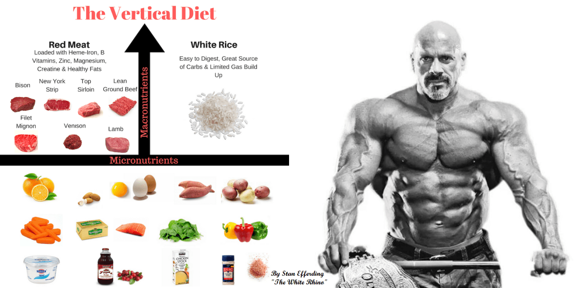 La “Vertical Diet” di Stan Efferding – BioGenTech – Sport and Health